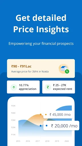 Download 99acres Buy/Rent/Sell Property - Appcracy