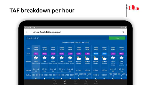 Download Metar-Taf - Visual decoder - Appcracy