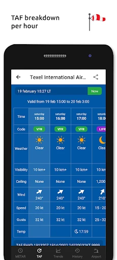 Download Metar-Taf - Visual decoder - Appcracy
