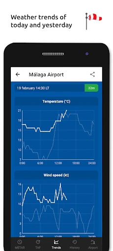 Download Metar-Taf - Visual decoder - Appcracy
