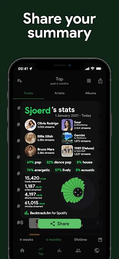 Download stats.fm for Spotify - Appcracy