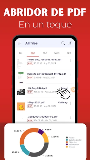 Descargar Lector PDF, Abrir PDF Archivos - Appcracy