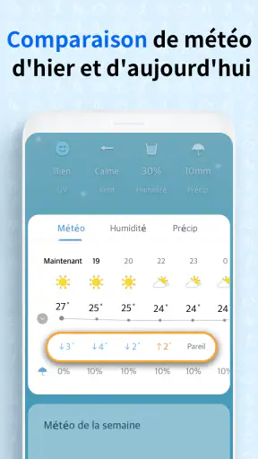 Télécharger Écran Météo - Appcracy