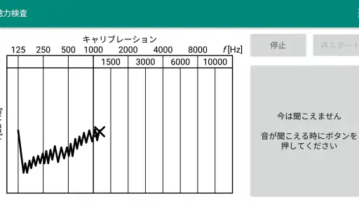 聴力検査をダウンロード - Appcracy