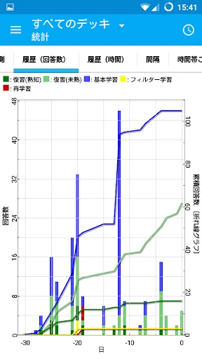 AnkiDroid Flashcardsをダウンロード - Appcracy