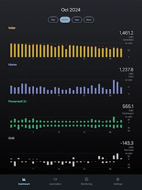 Baixar Netzero for Tesla - Appcracy