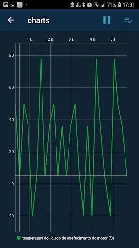 Baixar Obd Mary - Car Scanner for ELM - Appcracy